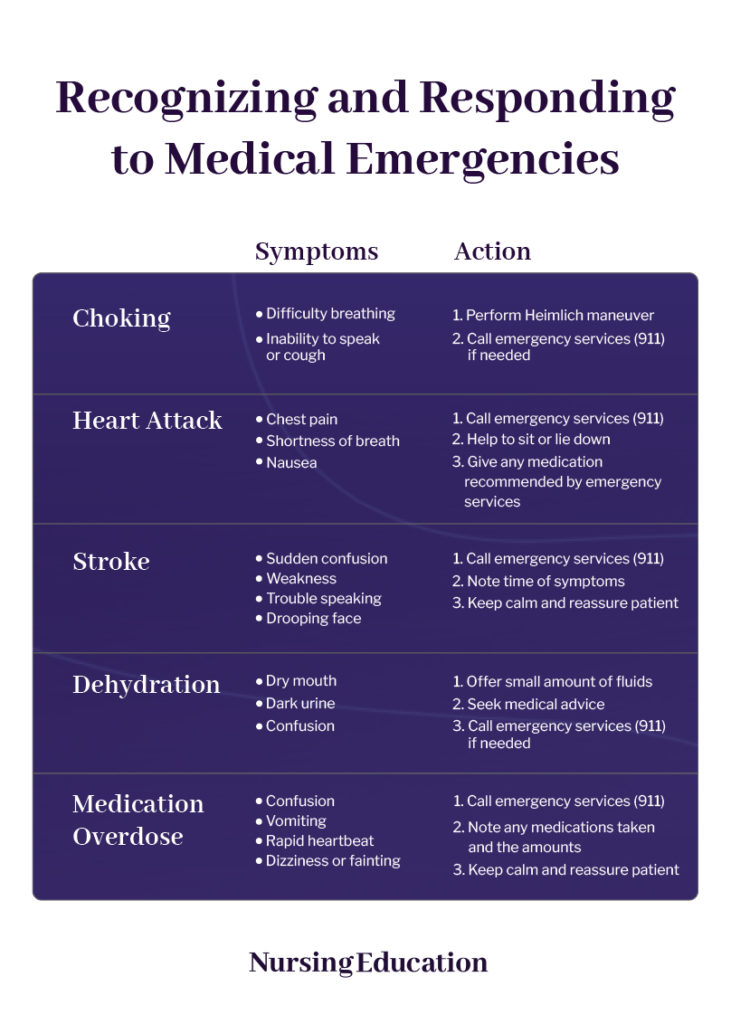 Caregivers Guide to Senior Health | NursingEducation
