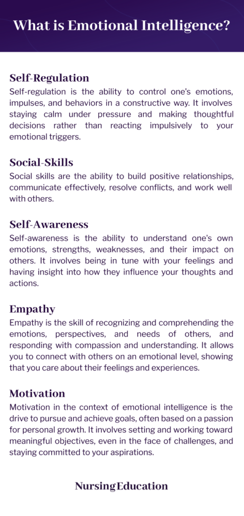 Nursing Student’s Guide to Mental Health and Wellness | NursingEducation